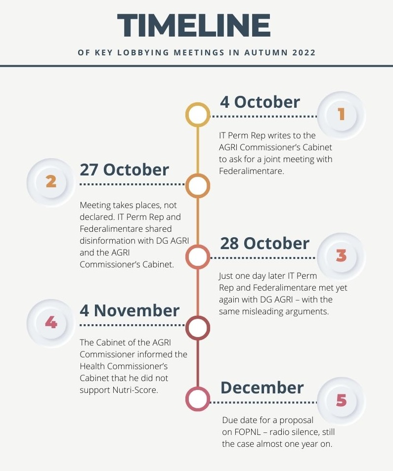 Food Label Ambush: How intense industry lobbying halted EU plans ...
